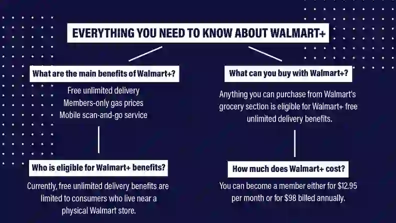 Walmart+ membership: Learn about benefits and sign up now - Reviewed