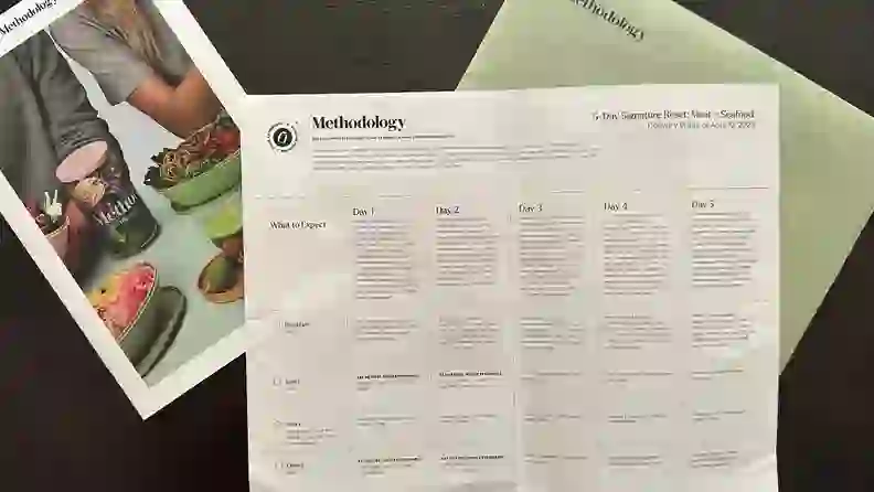 Methodology prepared meal delivery review: Is this luxe brand worth it ...